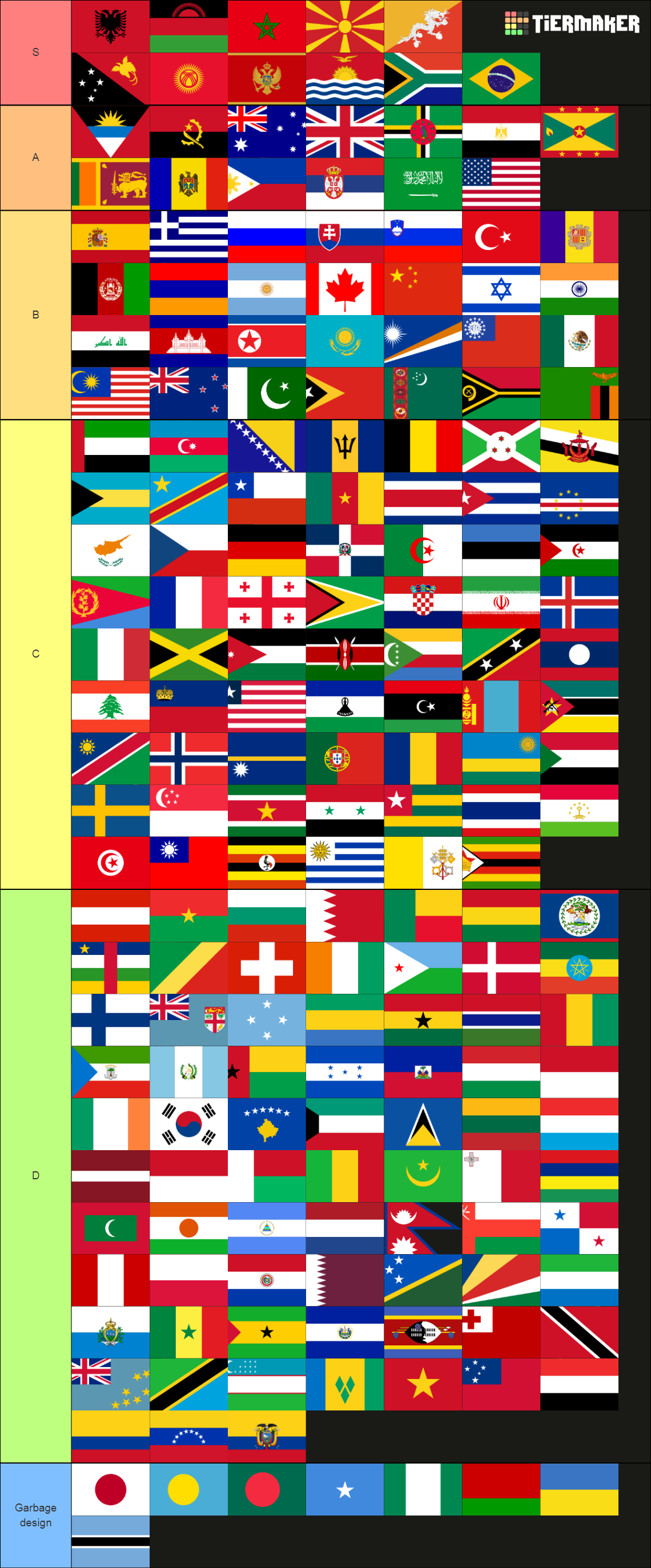 World Flags Tier List (Community Rankings) - TierMaker