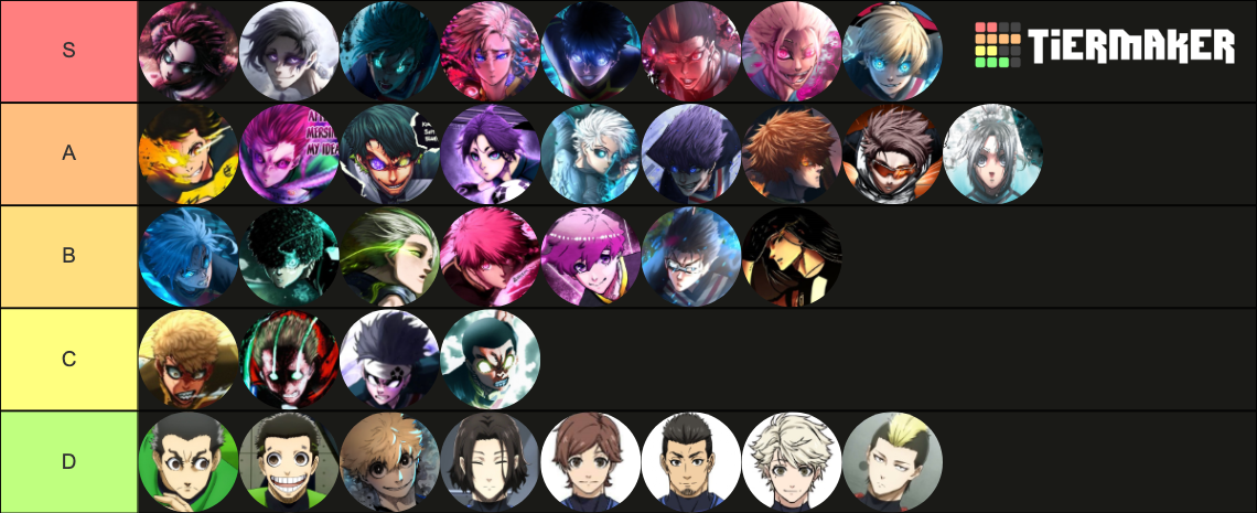 All Blue Lock Players (Chapter 293+) Tier List (Community Rankings ...
