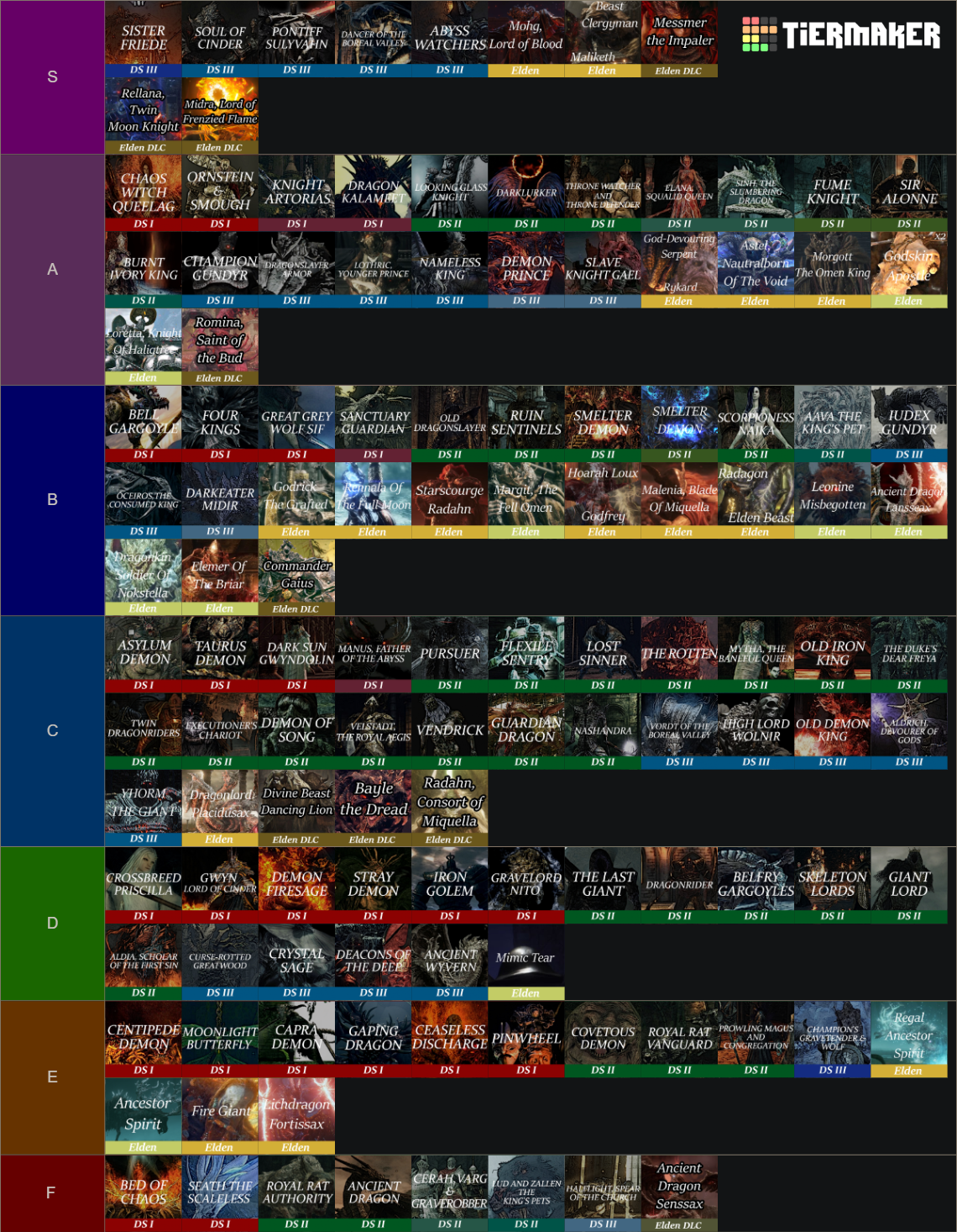 All Fromsoft Souls MAIN Boss Fights (Elden Ring DLC included Tier List ...