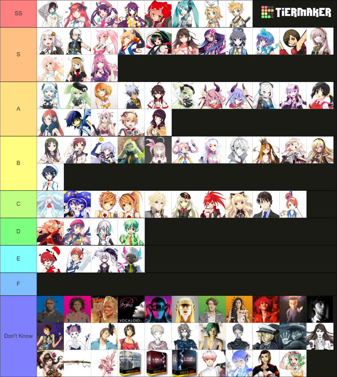 Vocaloid (ALL Current Vocaloids) Tier List (Community Rankings) - TierMaker