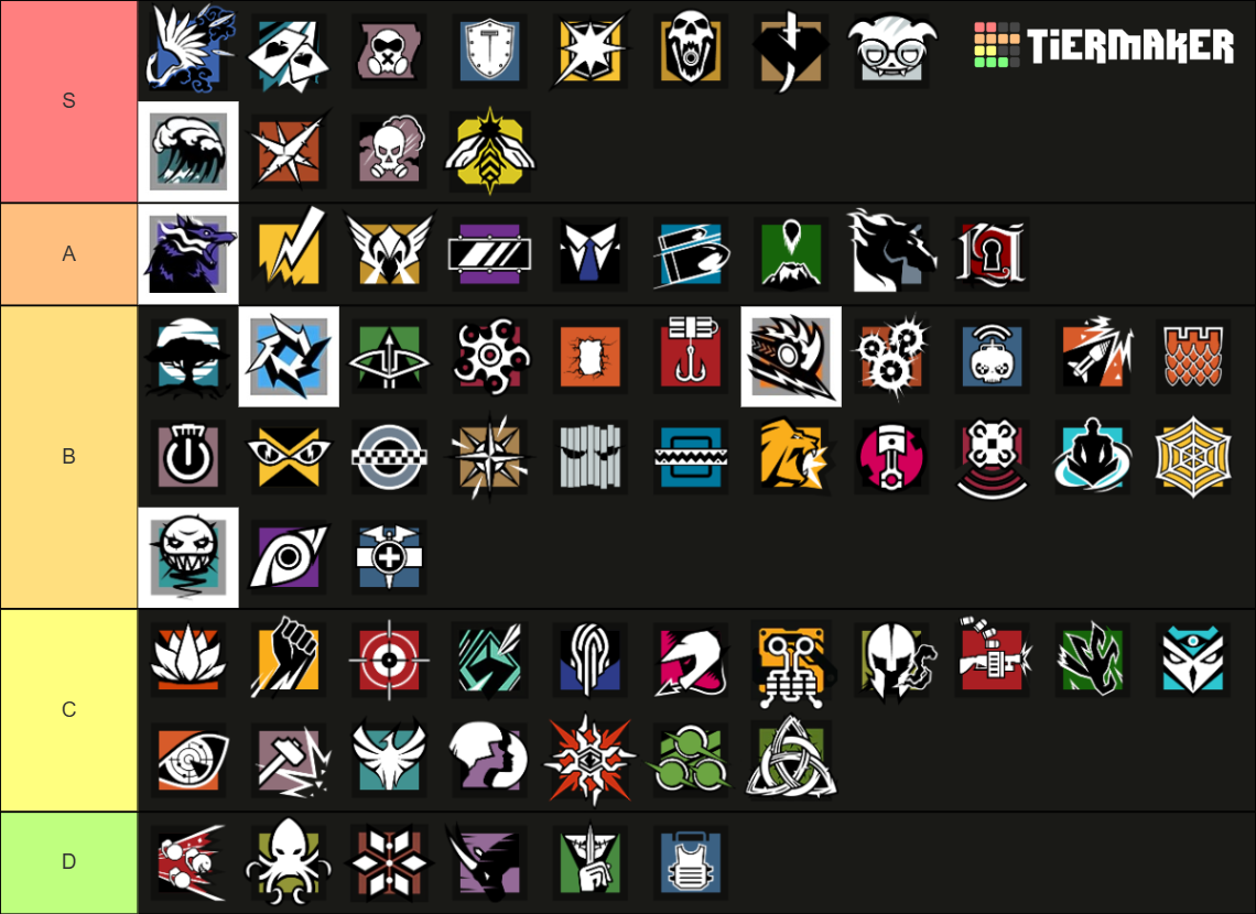 Rainbow six siege operators 2024 Tier List (Community Rankings) - TierMaker