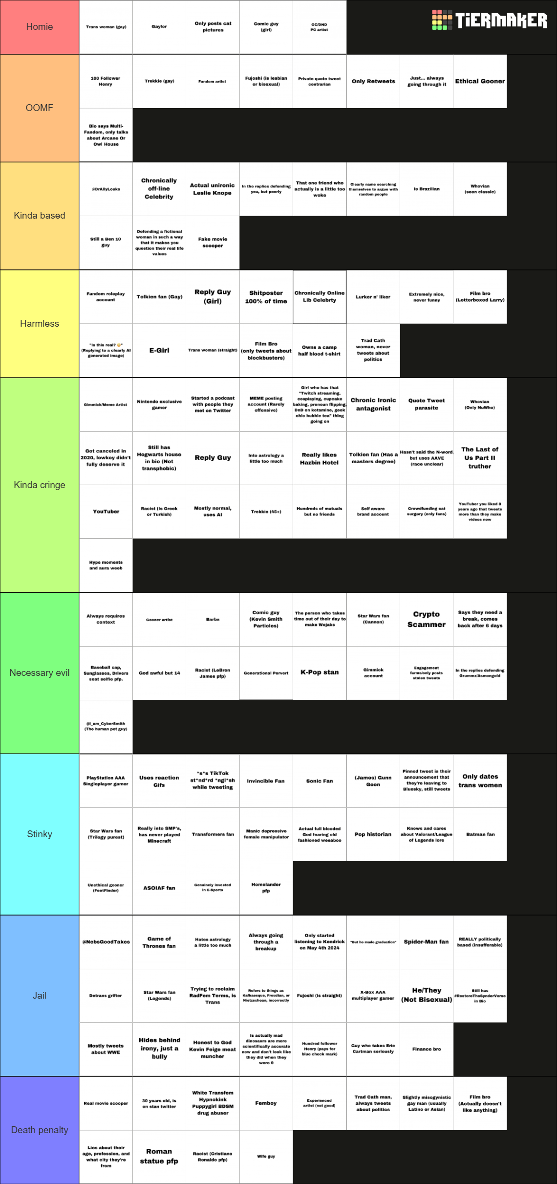 Types of Twitter Guy Tier List (Community Rankings) - TierMaker