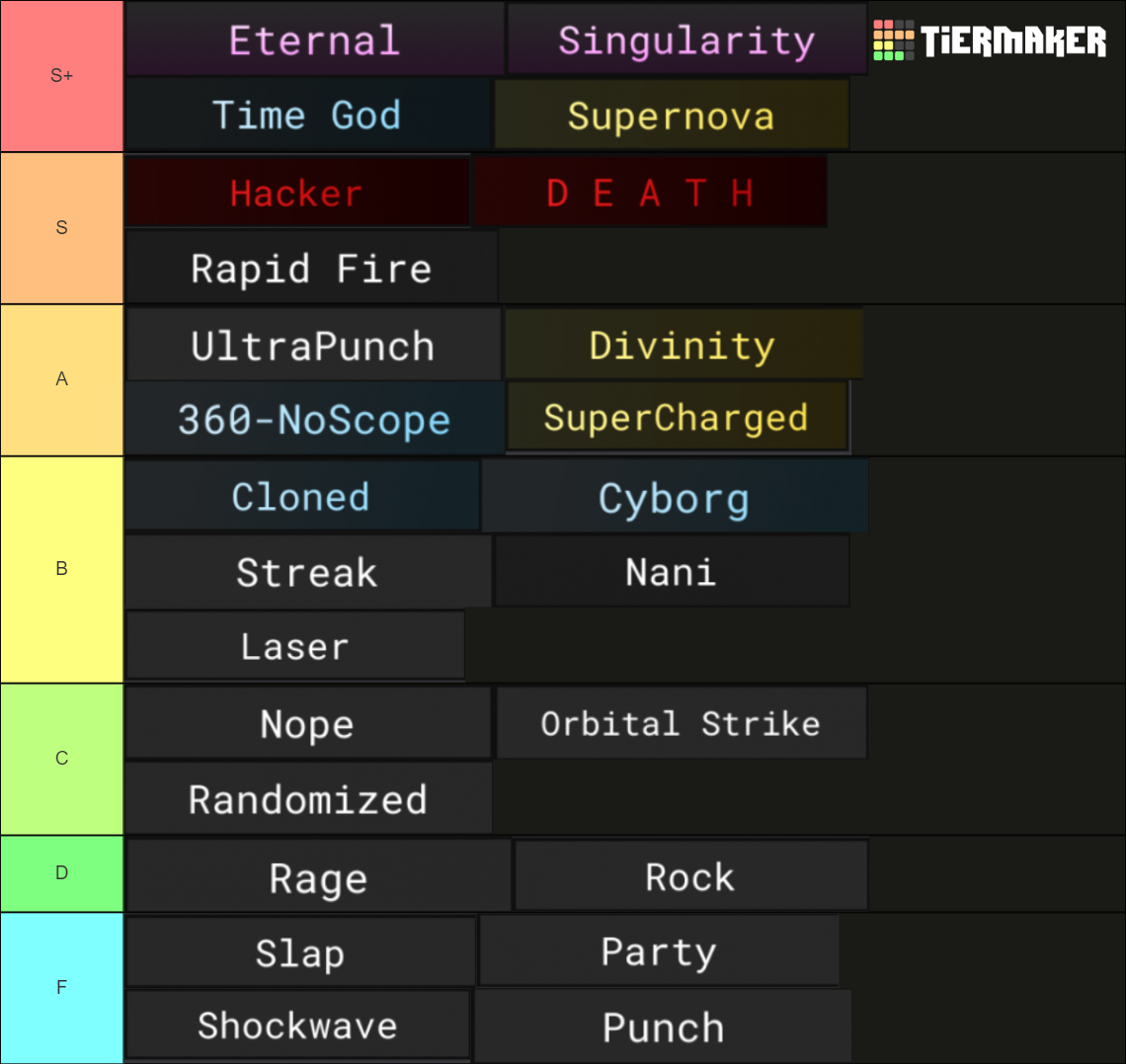 Rng Fights (2025) Tier List (Community Rankings) - TierMaker