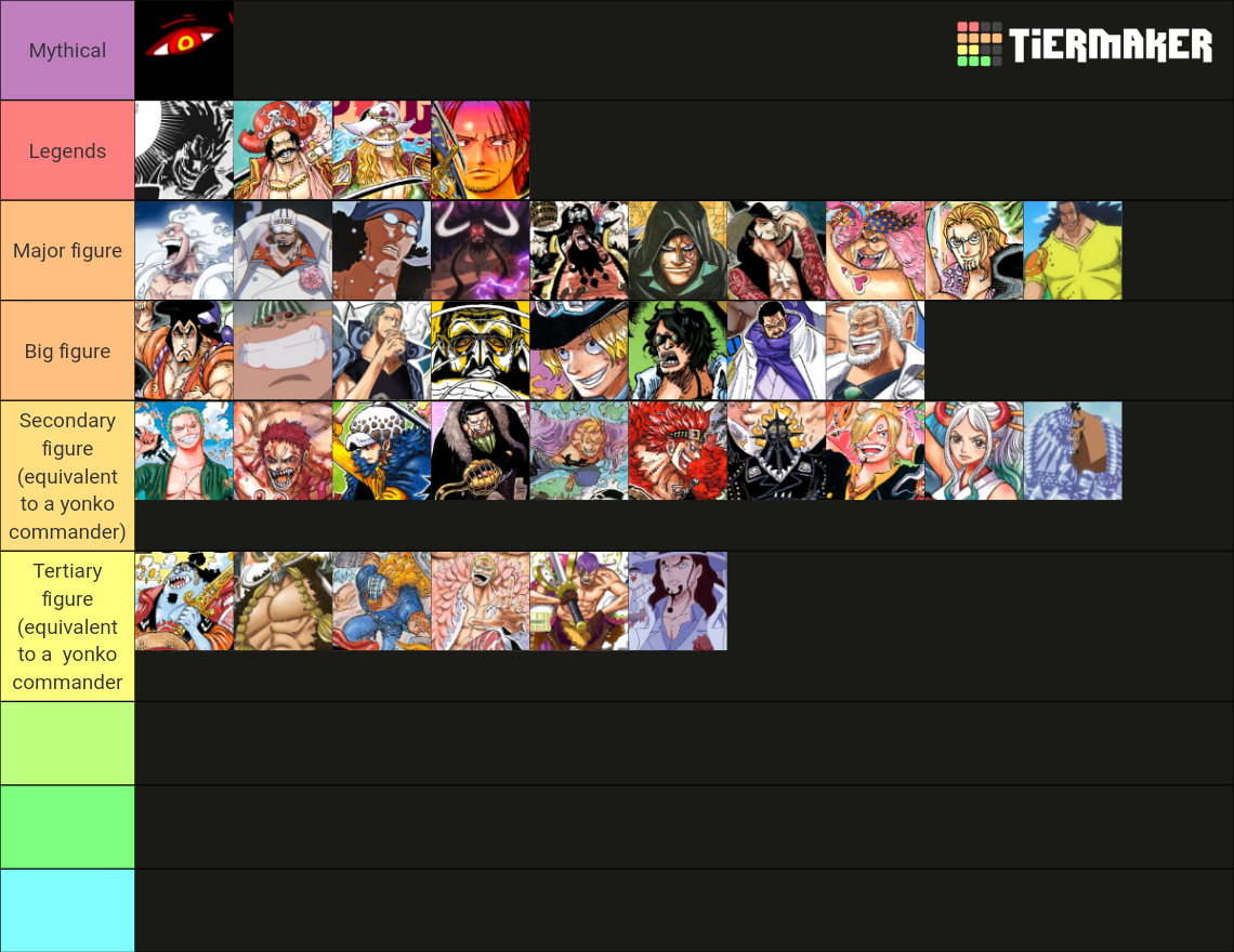 One Piece Characters (Power Scaling) Tier List (Community Rankings) - TierMaker
