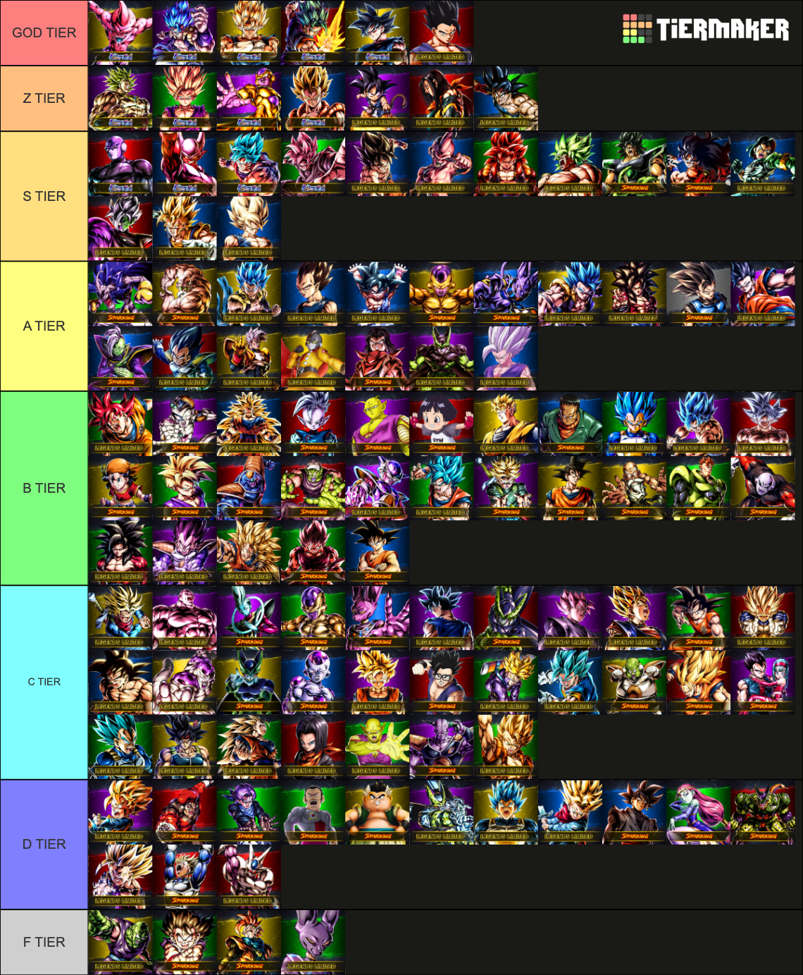 Dragon Ball Legends Meta Unit Tier List (Community Rankings) - TierMaker
