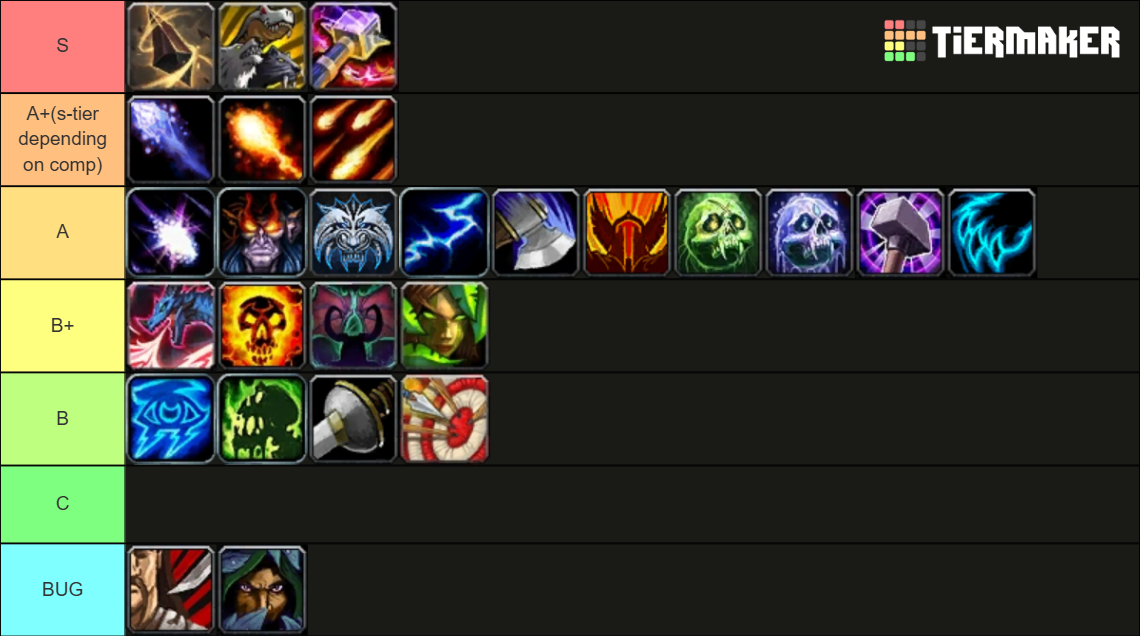 World of Warcraft Class Tier List (Community Rankings) - TierMaker