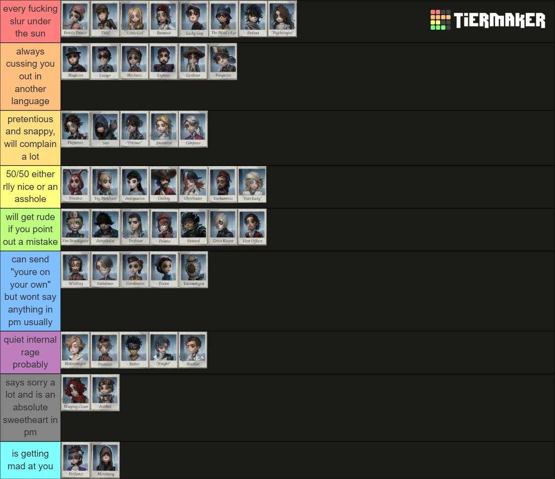 Identity V Survivors [IDV] Tier List (Community Rankings) - TierMaker