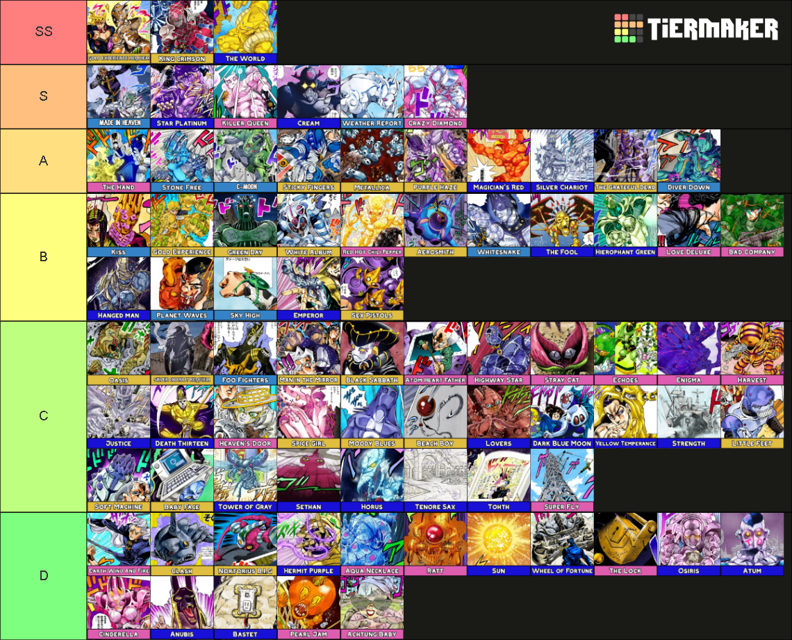 Stands Parte 3-6 Tier List (Community Rankings) - TierMaker