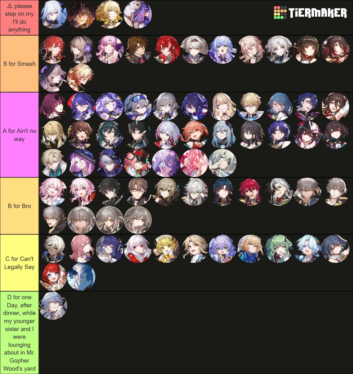 HSR - Honkai Star Rail 3.1 All Characters Tier List (Community Rankings ...