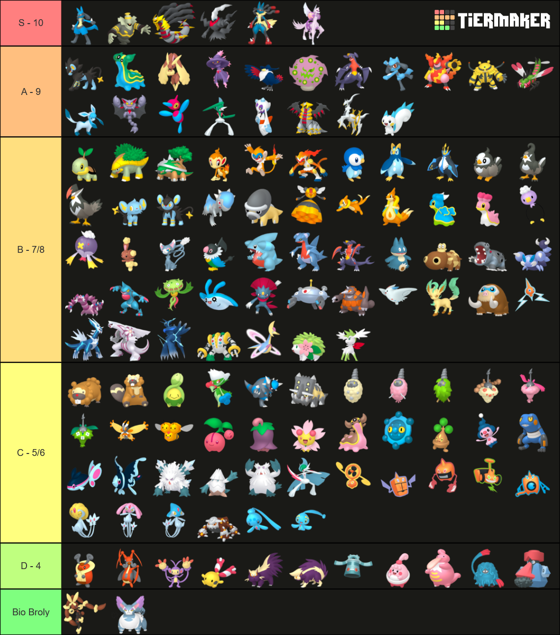 Pokemon of gen 4 (all forms) Tier List (Community Rankings) - TierMaker