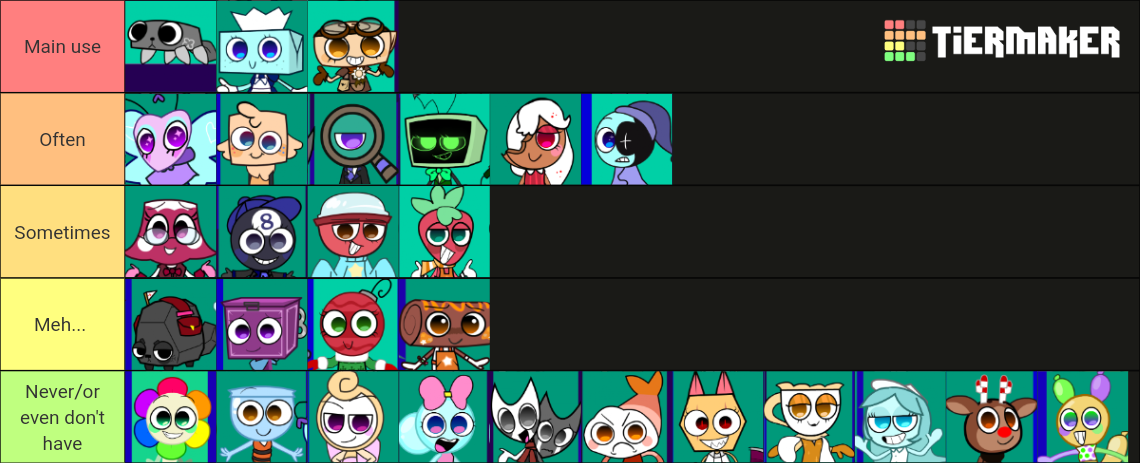 Dandy's World ! (YDP version plus some OSC) Tier List (Community ...