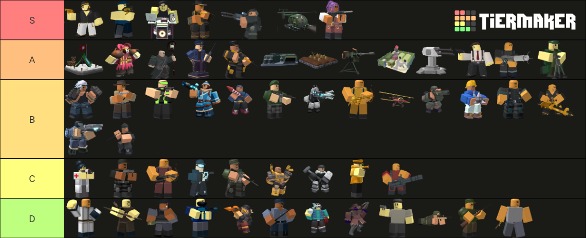 Tower Defense Simulator [TDS]/tower ranking (Ver.1.56.1) Tier List ...