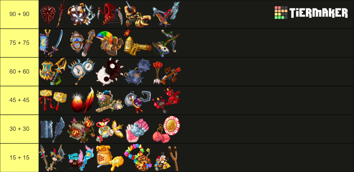 Angry Birds Epic: All Stars - Classes and Sets Tier List (Community ...