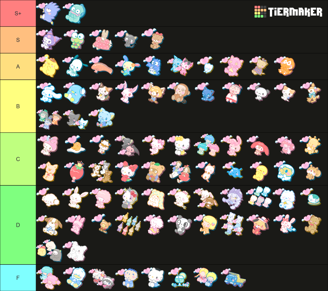 Sanrio Character Ranking 2024 Version Tier List (Community Rankings ...