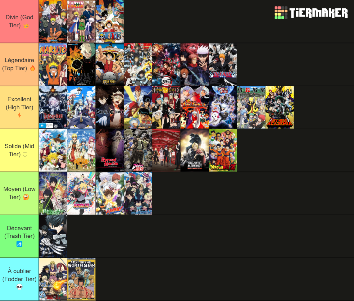 Tier Shounen Anime Tier List (Community Rankings) - TierMaker