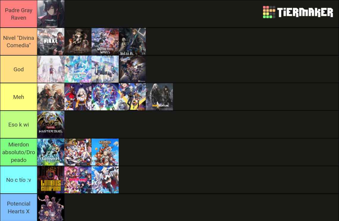 Gacha Tierlist Tier List (Community Rankings) - TierMaker