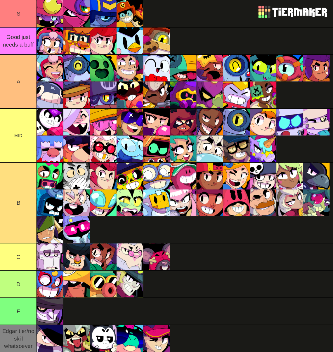 Brawl Stars - All Brawlers | Finx & Lumi! Tier List (Community Rankings) - TierMaker