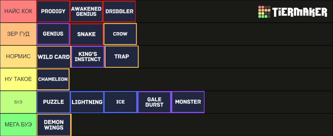 Blue lock rivals flows Tier List (Community Rankings) - TierMaker