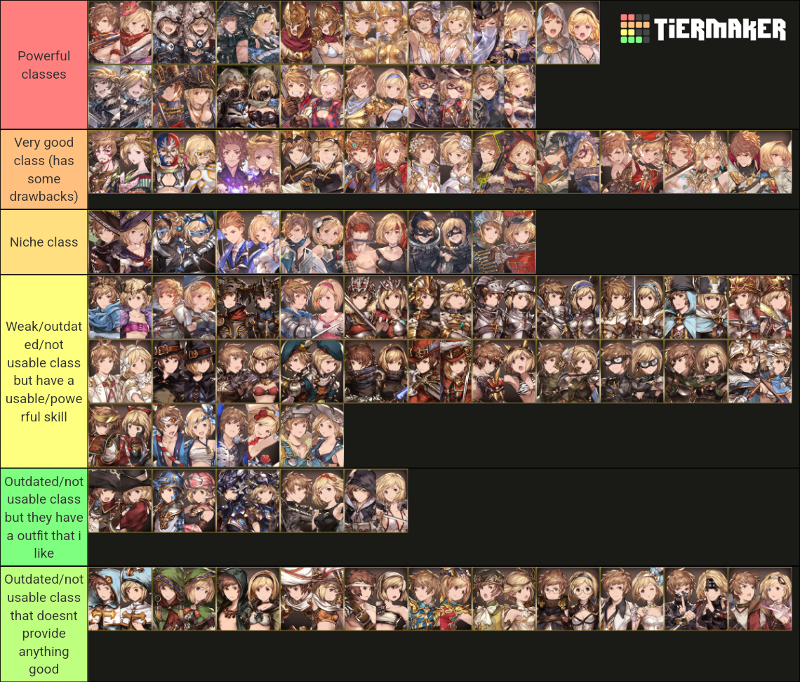 Gbf class rank Tier List (Community Rankings) - TierMaker