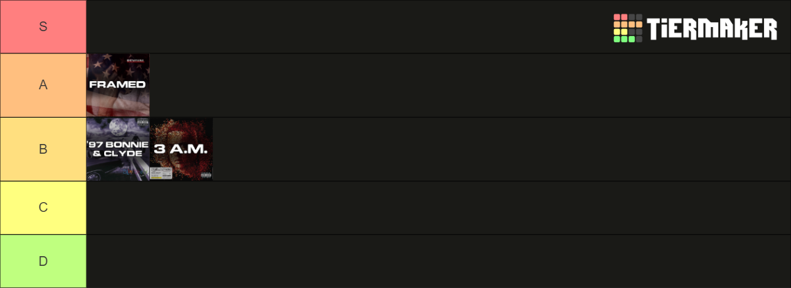 Every Single Eminem Song Tier List (Community Rankings) - TierMaker