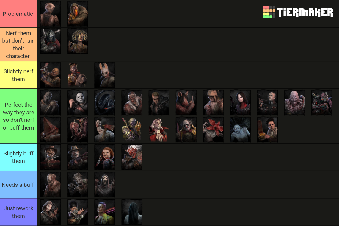 DbD killer tierlist [8.4.0] Tier List (Community Rankings) - TierMaker