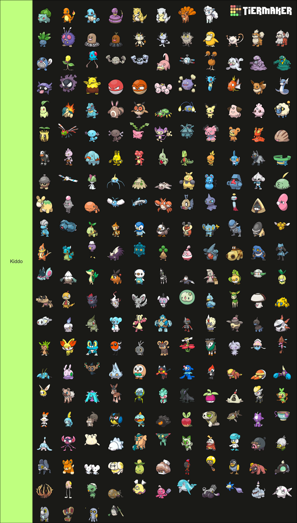 All Pokemon (Scarlet/Violet menu sprites) Tier List (Community Rankings ...