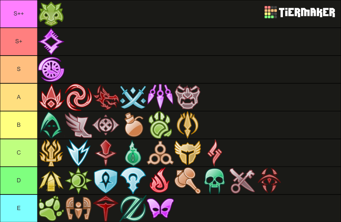 Guild Wars 2 Class (EoD Updated) Tier List (Community Rankings) - TierMaker
