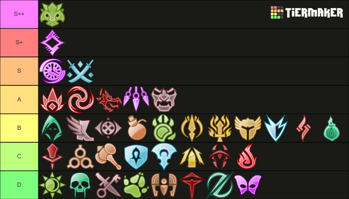 Guild Wars 2 Class (EoD Updated) Tier List (Community Rankings) - TierMaker