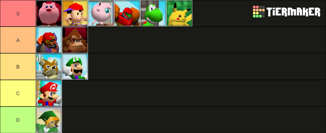 Super Smash Bros. (64) Tier List (Community Rankings) - TierMaker