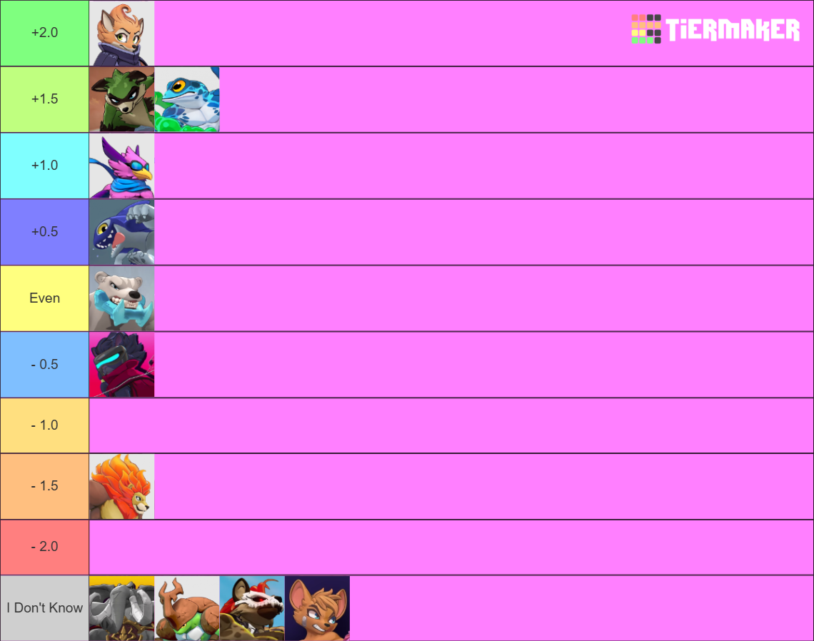 Rivals 2 Characters Tier List (Community Rankings) - TierMaker