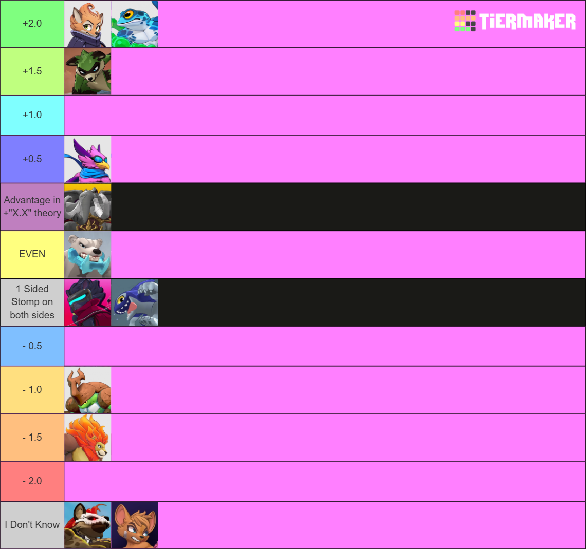Rivals 2 Characters Tier List (Community Rankings) - TierMaker