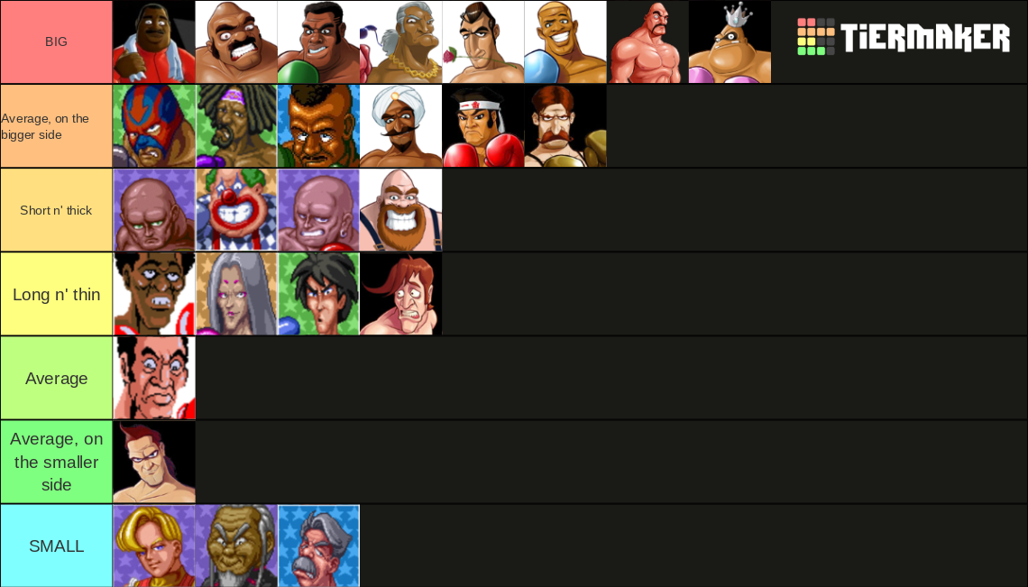 The Official Punch Out Character Tier List (Community Rankings) - TierMaker
