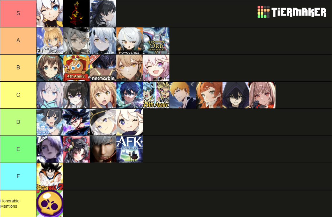 Gacha Tierlist 2025 Tier List (Community Rankings) - TierMaker