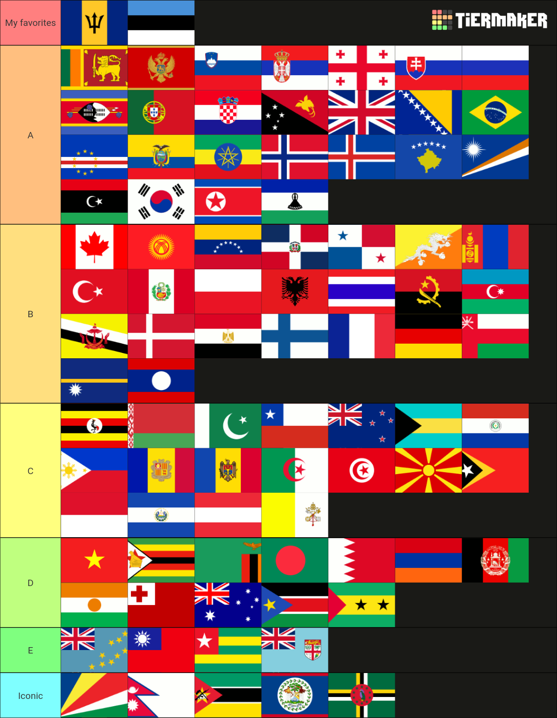 Country Flags Tier List (Community Rankings) - TierMaker