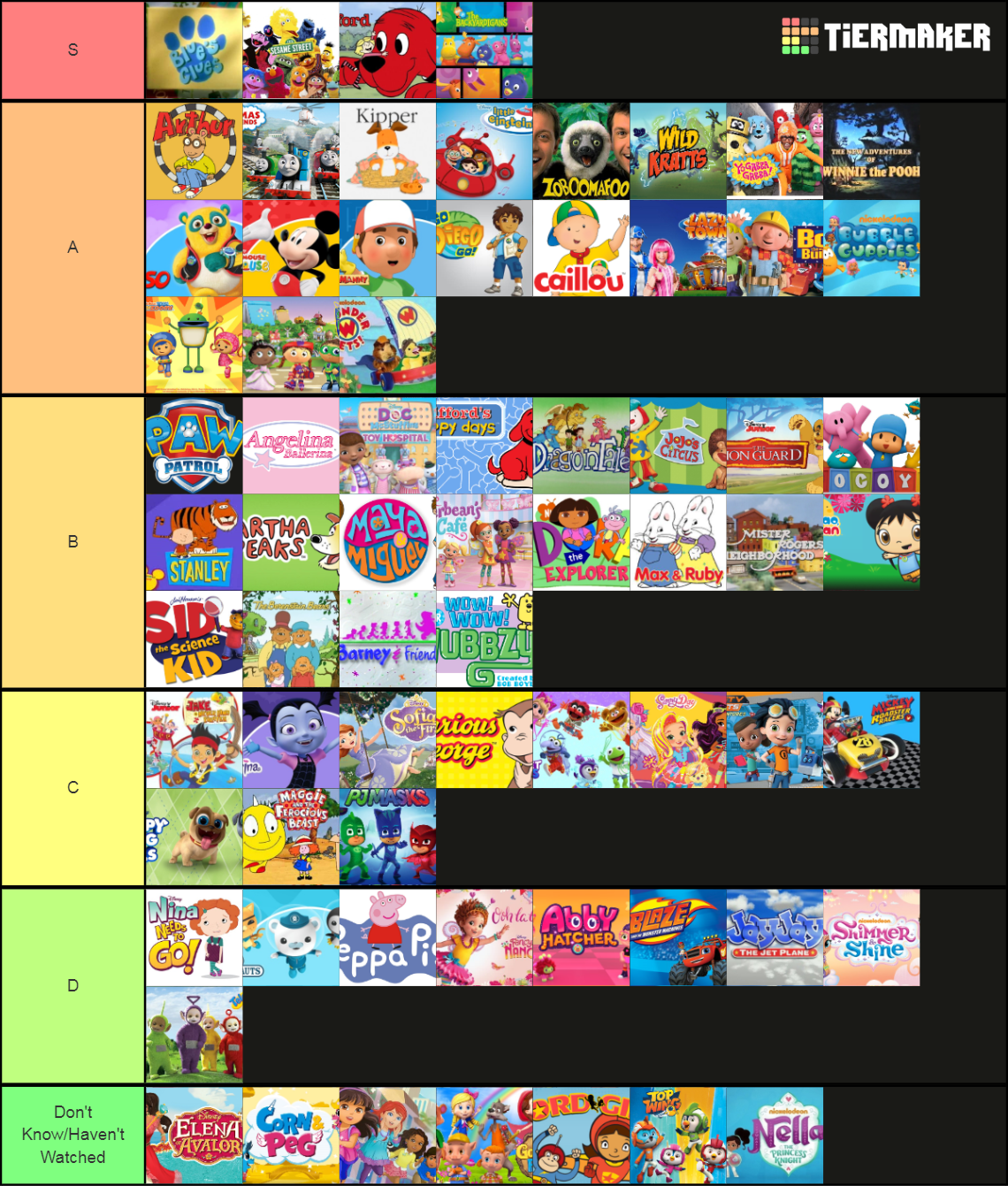 The Ultimate Preschool Cartoons Tier List (Community Rankings) - TierMaker