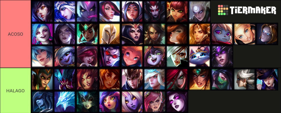League of Legends Female Champions Tier List (Community Rankings ...