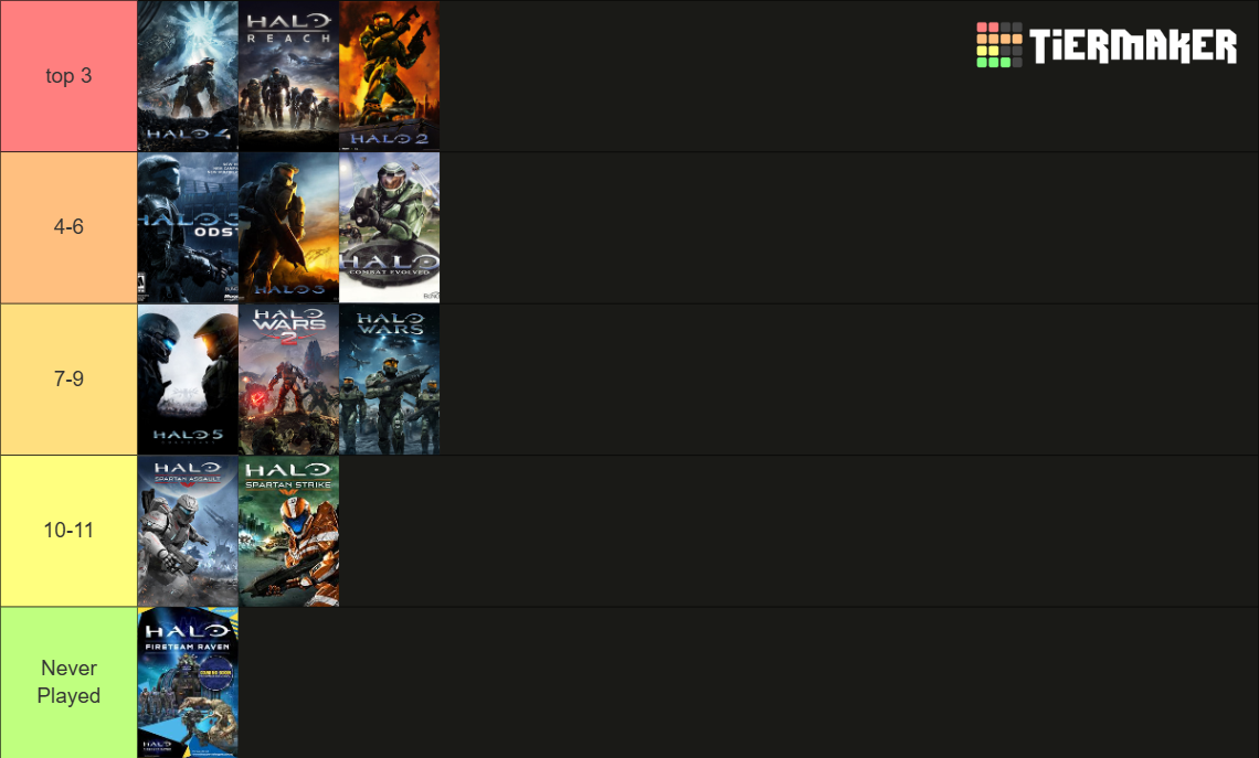 All Halo Games Tier List (Community Rankings) - TierMaker