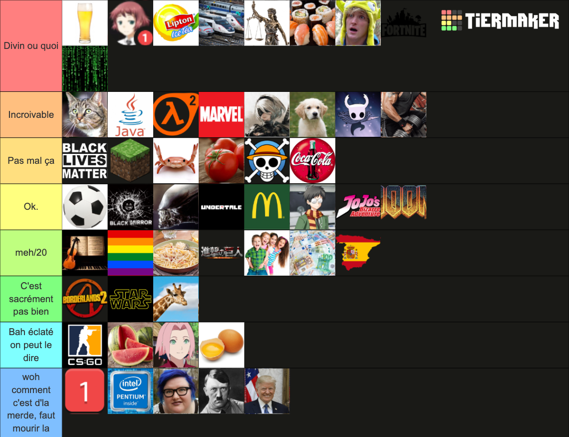 Random Things Tier List (Community Rankings) - TierMaker