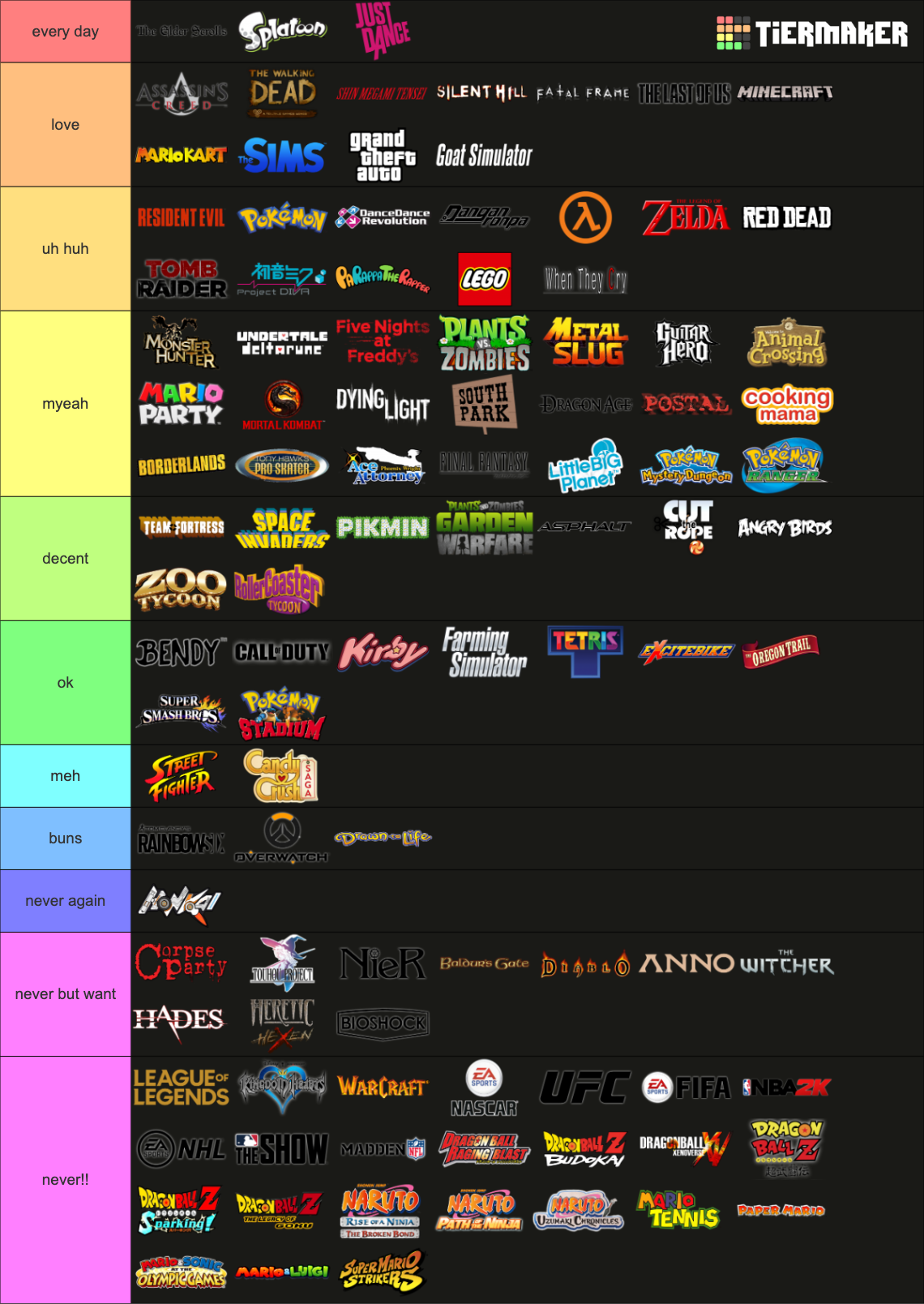 Videogame franchises (+500 franchises) Tier List (Community Rankings ...