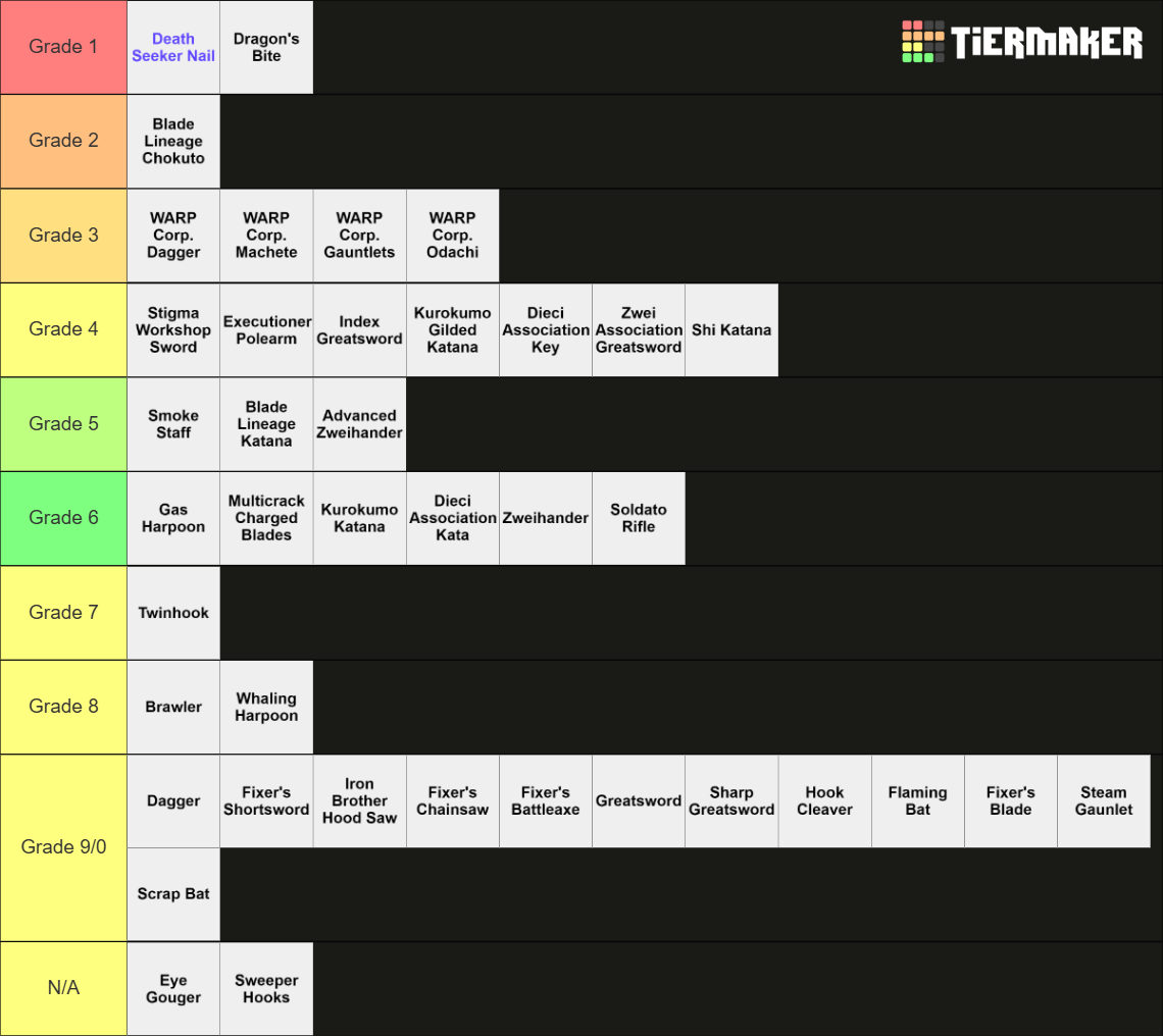 ARCHIVED WEP TIER LIST Tier List (Community Rankings) - TierMaker