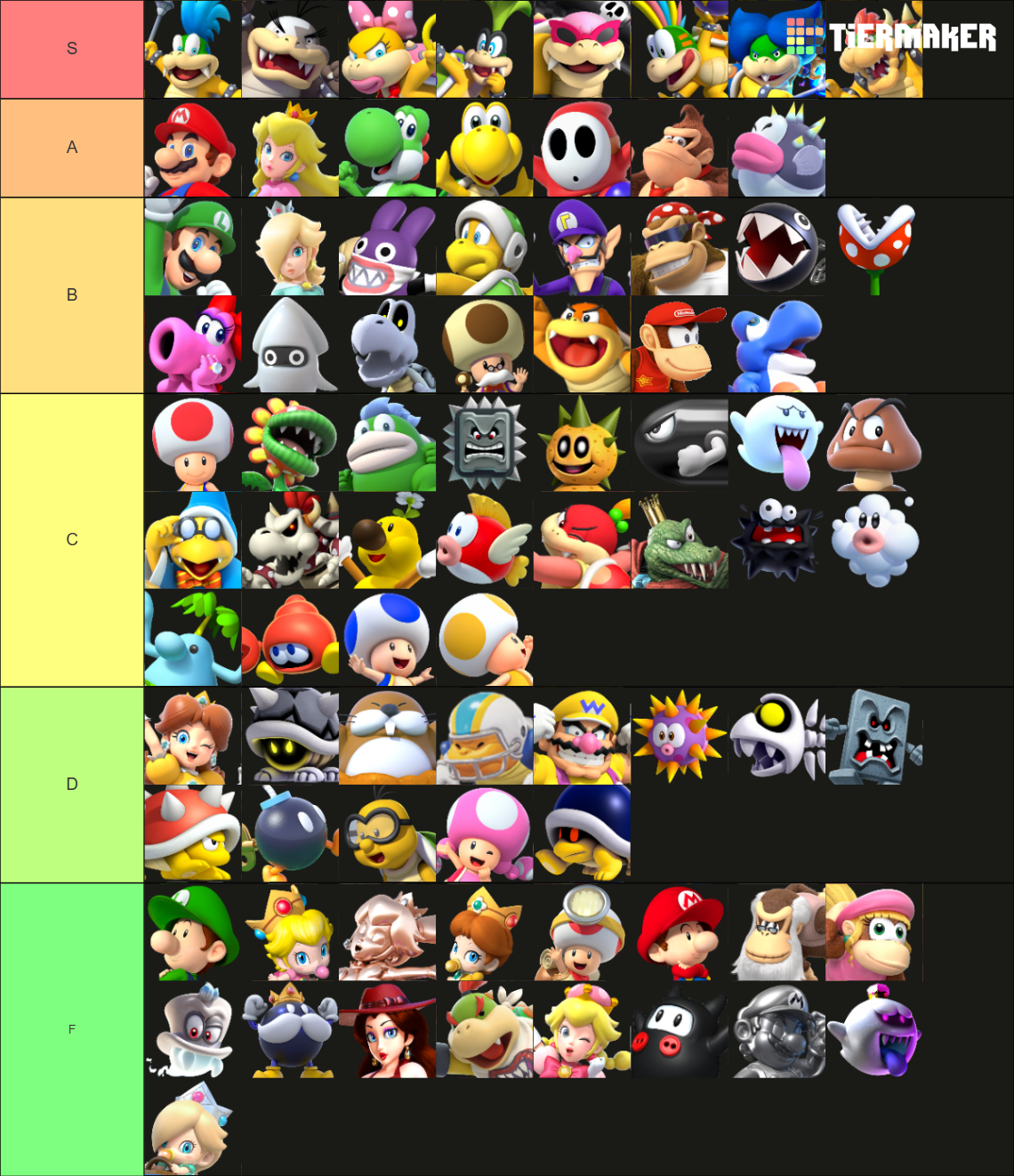 Super Mario Characters: Everyone! Tier List (Community Rankings ...