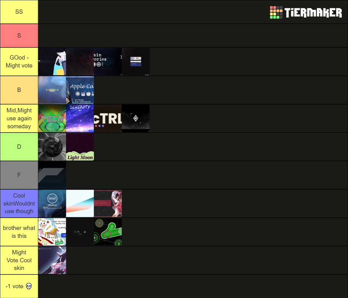 Osu Skin of the Year 2024 Tier List (Community Rankings) - TierMaker