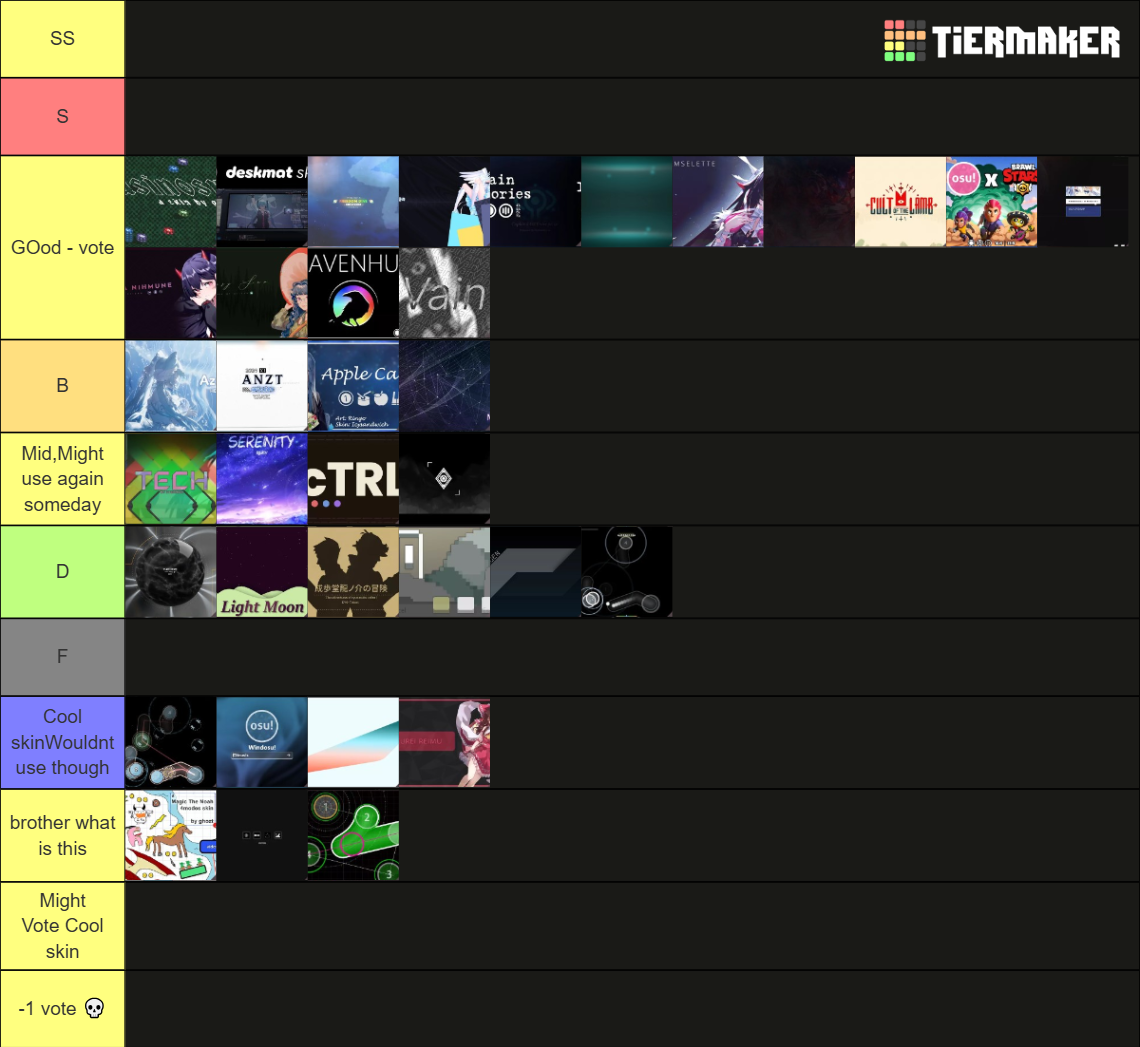 Osu Skin of the Year 2024 Tier List (Community Rankings) - TierMaker