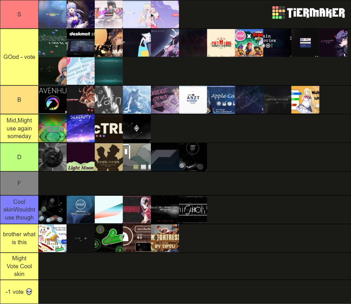 Osu Skin of the Year 2024 Tier List (Community Rankings) - TierMaker