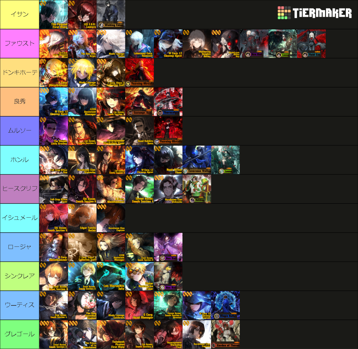 Limbus Company All IDs and EGO (Updated Often) Tier List (Community ...