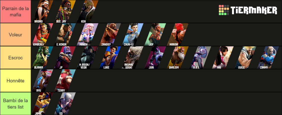 Street Fighter 6 Characters (Updated with Mai) Tier List (Community ...