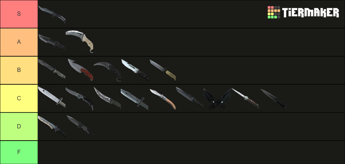 CS:GO Knife Updated Tier List (Community Rankings) - TierMaker