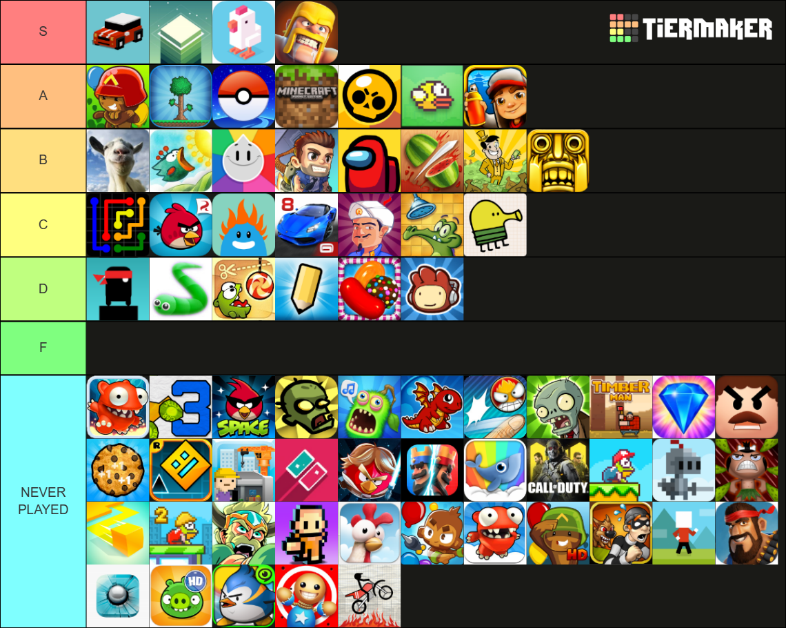 Mobile/Phone Games Tier List (Community Rankings) - TierMaker