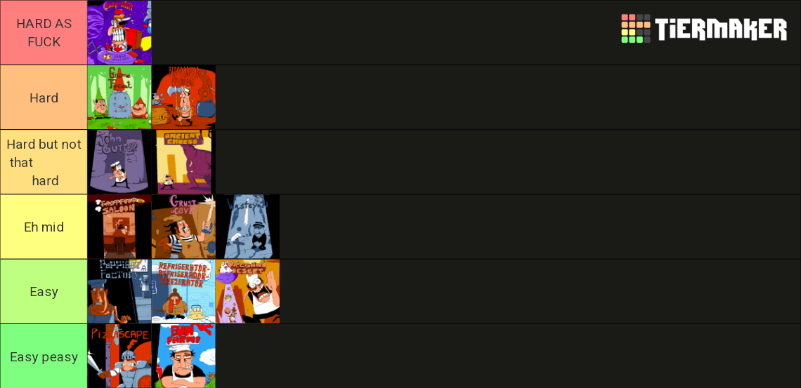 Pizza Tower Levels Tier List (Community Rankings) - TierMaker