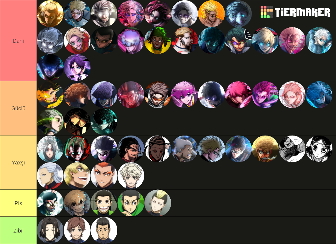 All Blue Lock Players (Chapter 293+) Tier List (Community Rankings ...